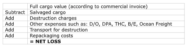 Cargo claims - what evidence is needed? - Recoupex